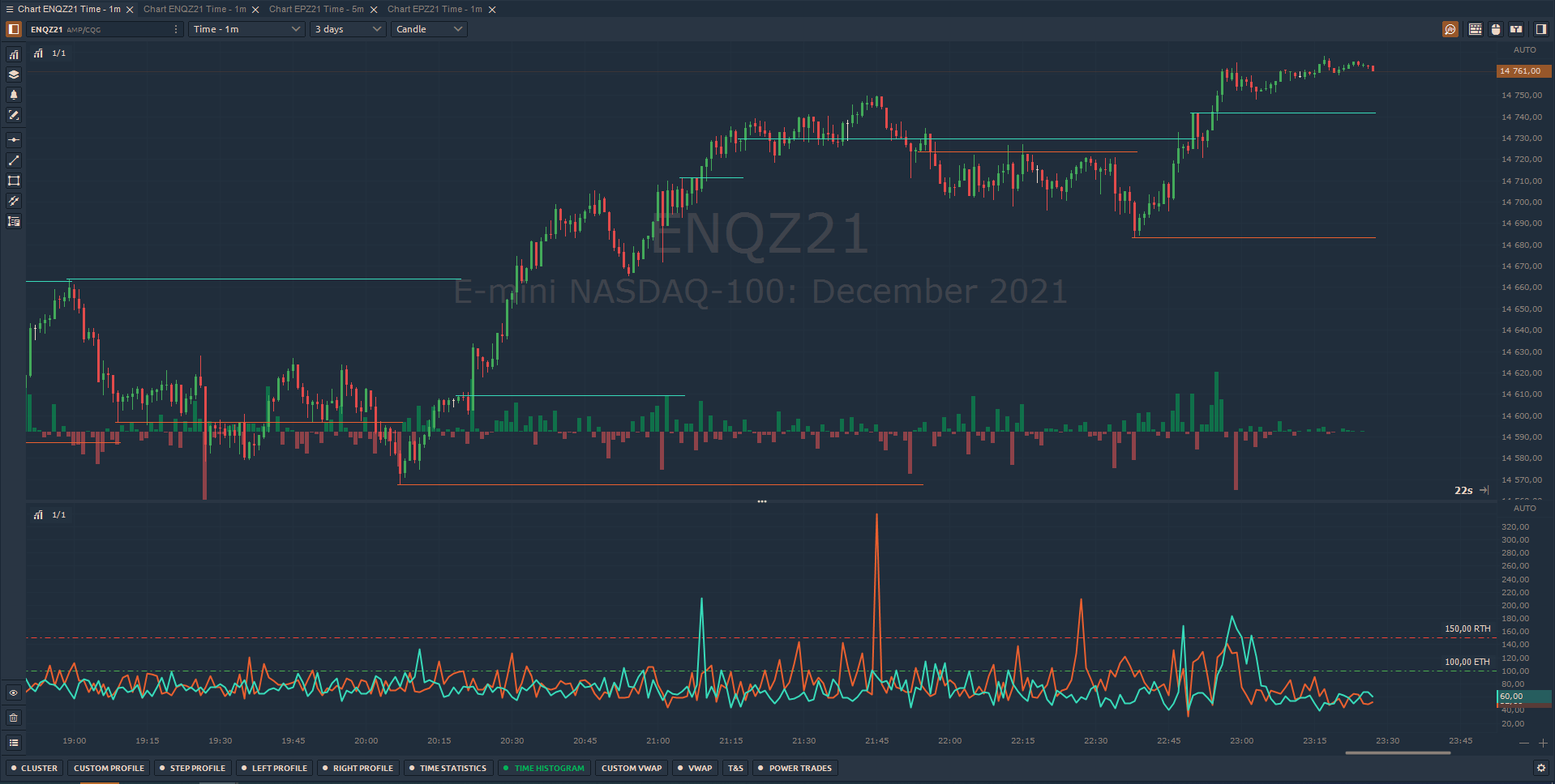 Fall Digest 2021 — Quantower Trading Platform